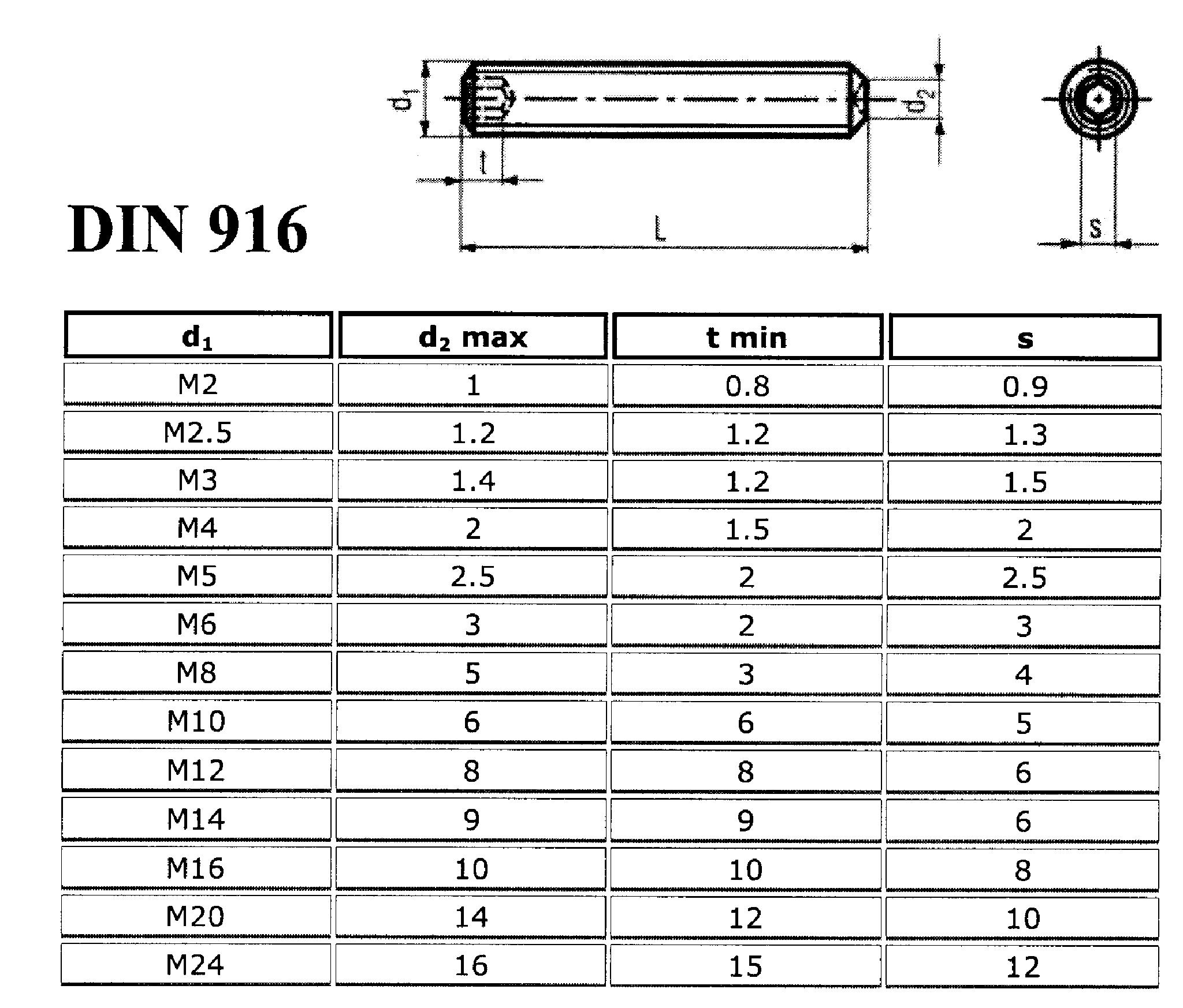Din 916 винт установочный с внутренним шестигранником и конусным засверленным углублением. - Каталог
